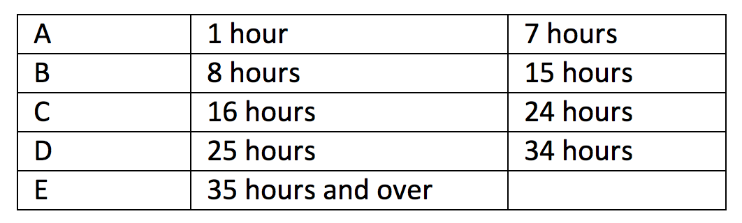 Mandate members win significant improvements to Government’s secure ...